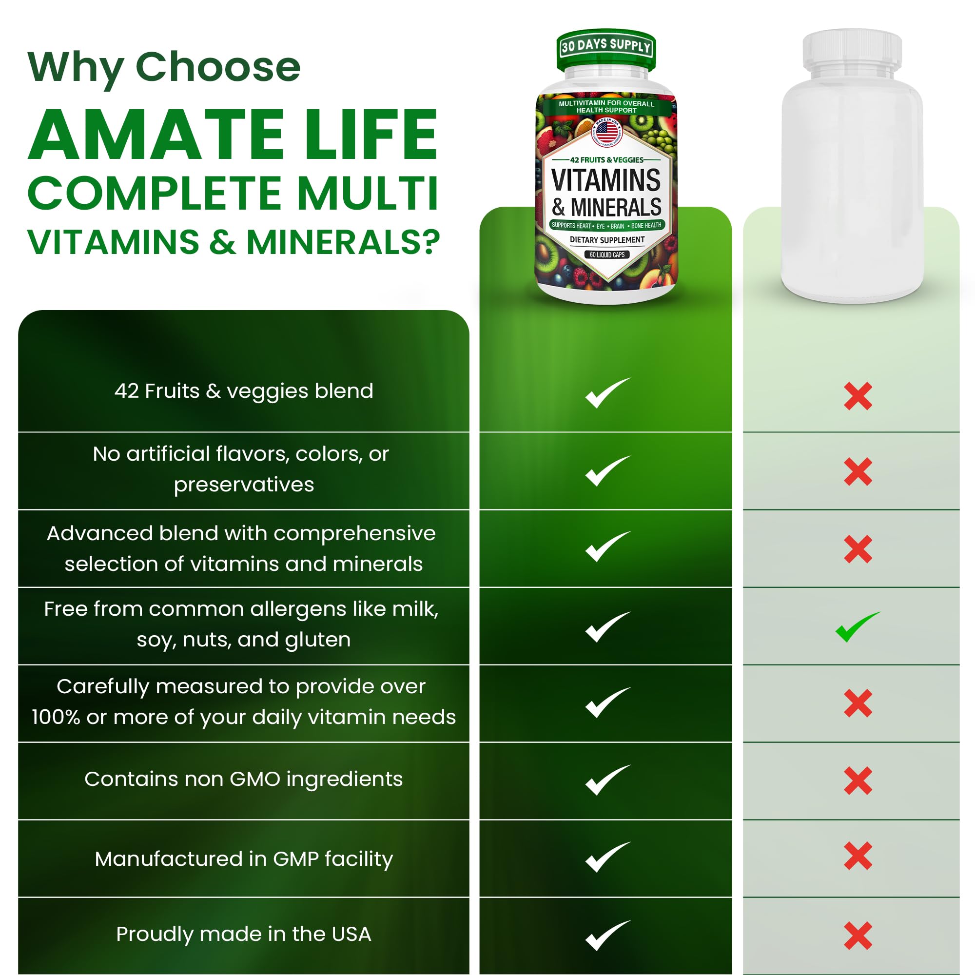multivitamins with antioxidant protection