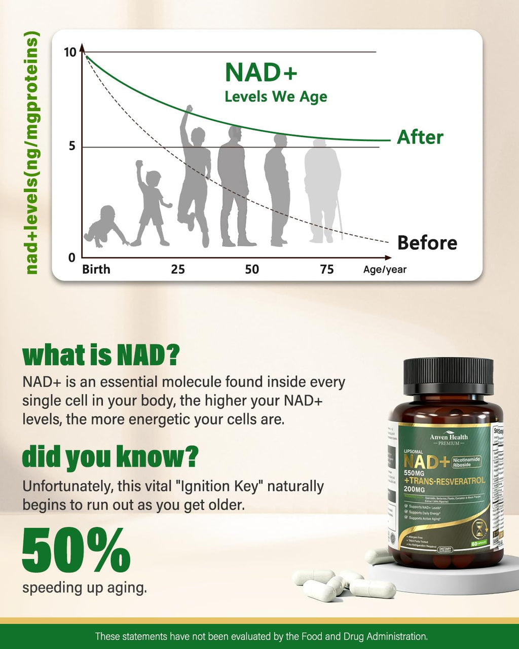 Multivitamins with Resveratrol for vitality