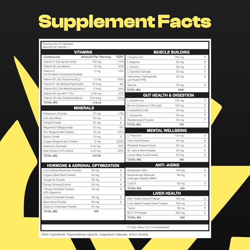 multivitamins with Tongkat Ali benefits
