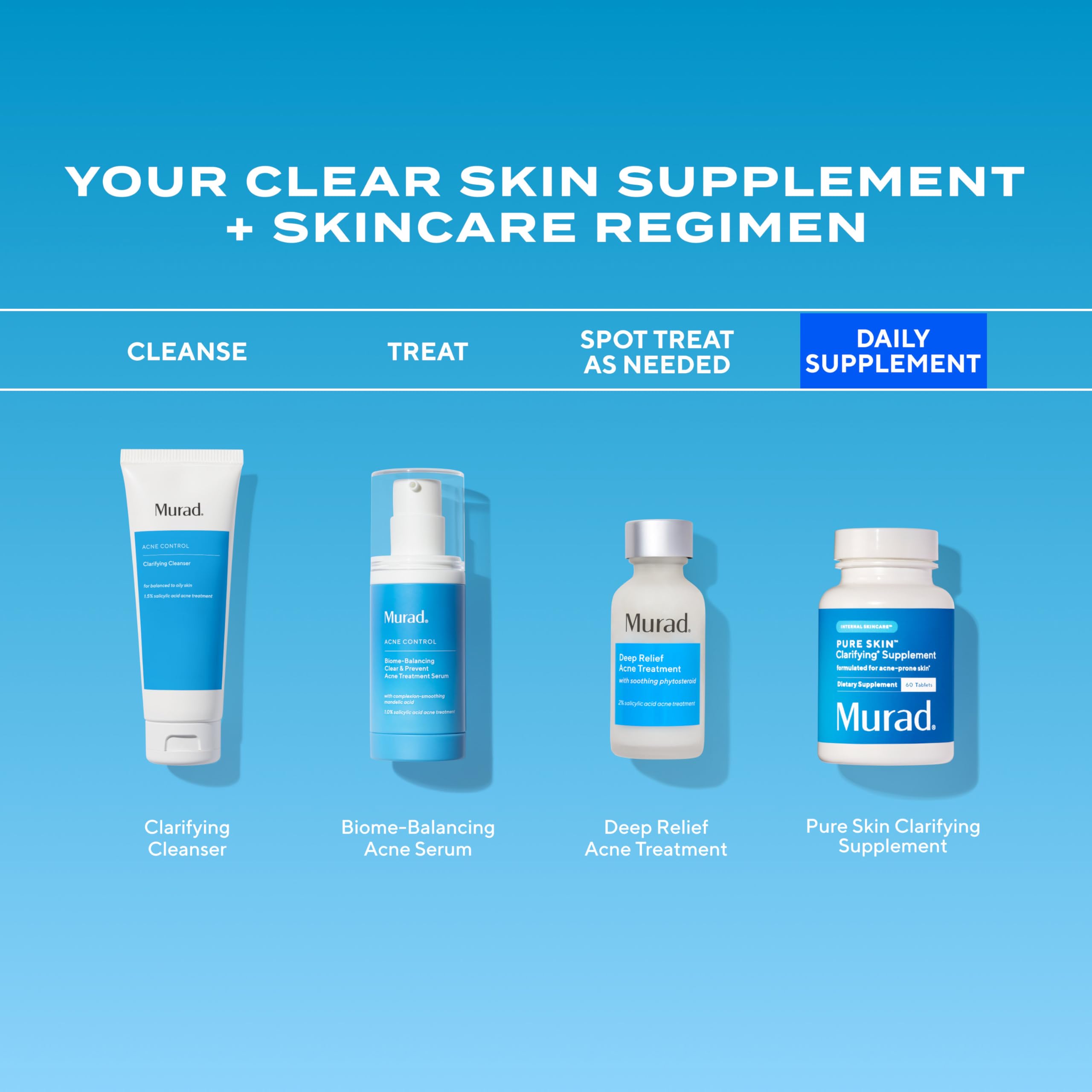 Murad supplements for balanced skin health