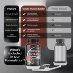 Muscle builder with Horny Goat Weed