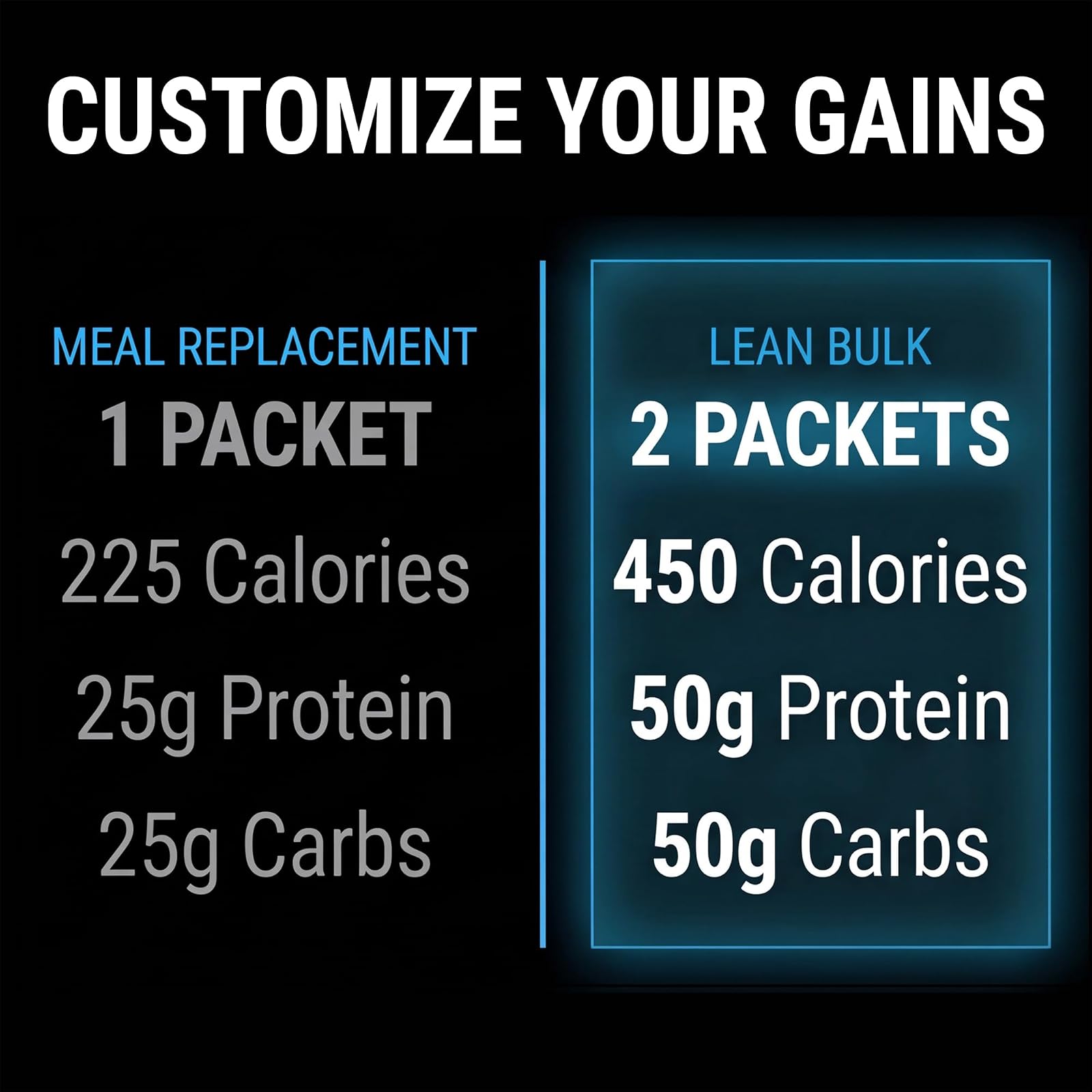 Muscle building mass gainer