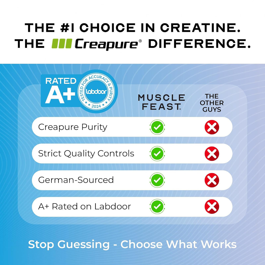 Muscle Feast creatine for strength training