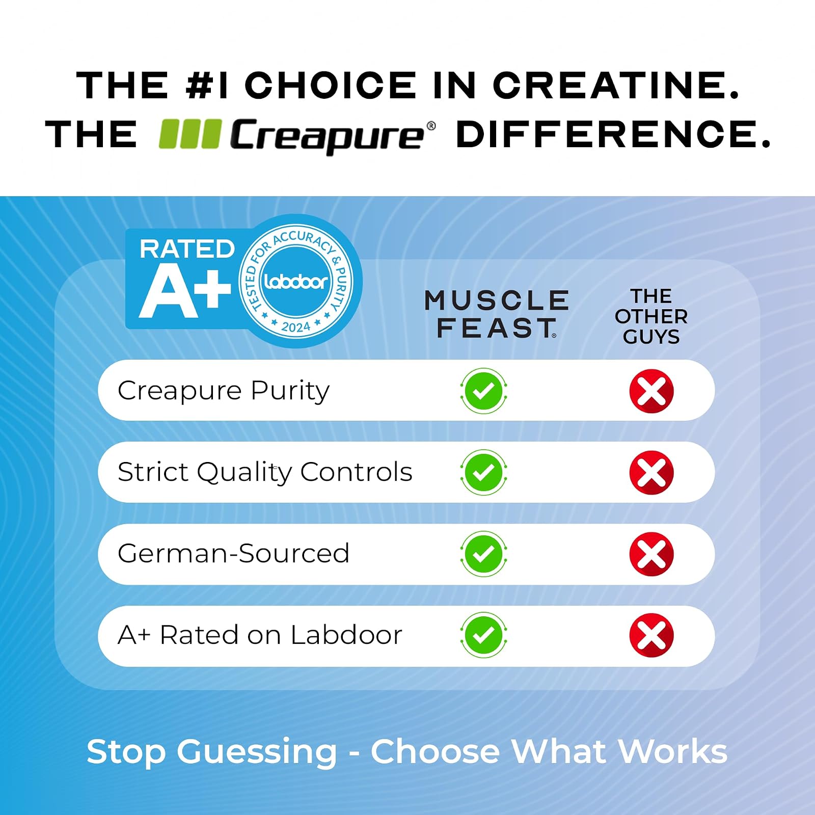 Muscle Feast creatine for strength training