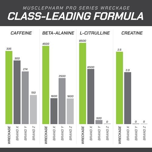 Muscle Pharm Wreckage 20 servings container