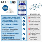 muscle recovery with amino acids