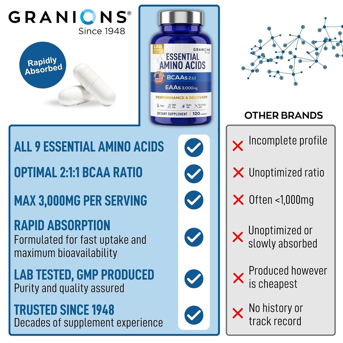 muscle recovery with amino acids