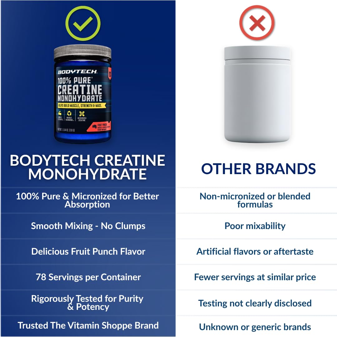 muscle recovery with creatine monohydrate