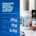 muscle recovery with whey isolate