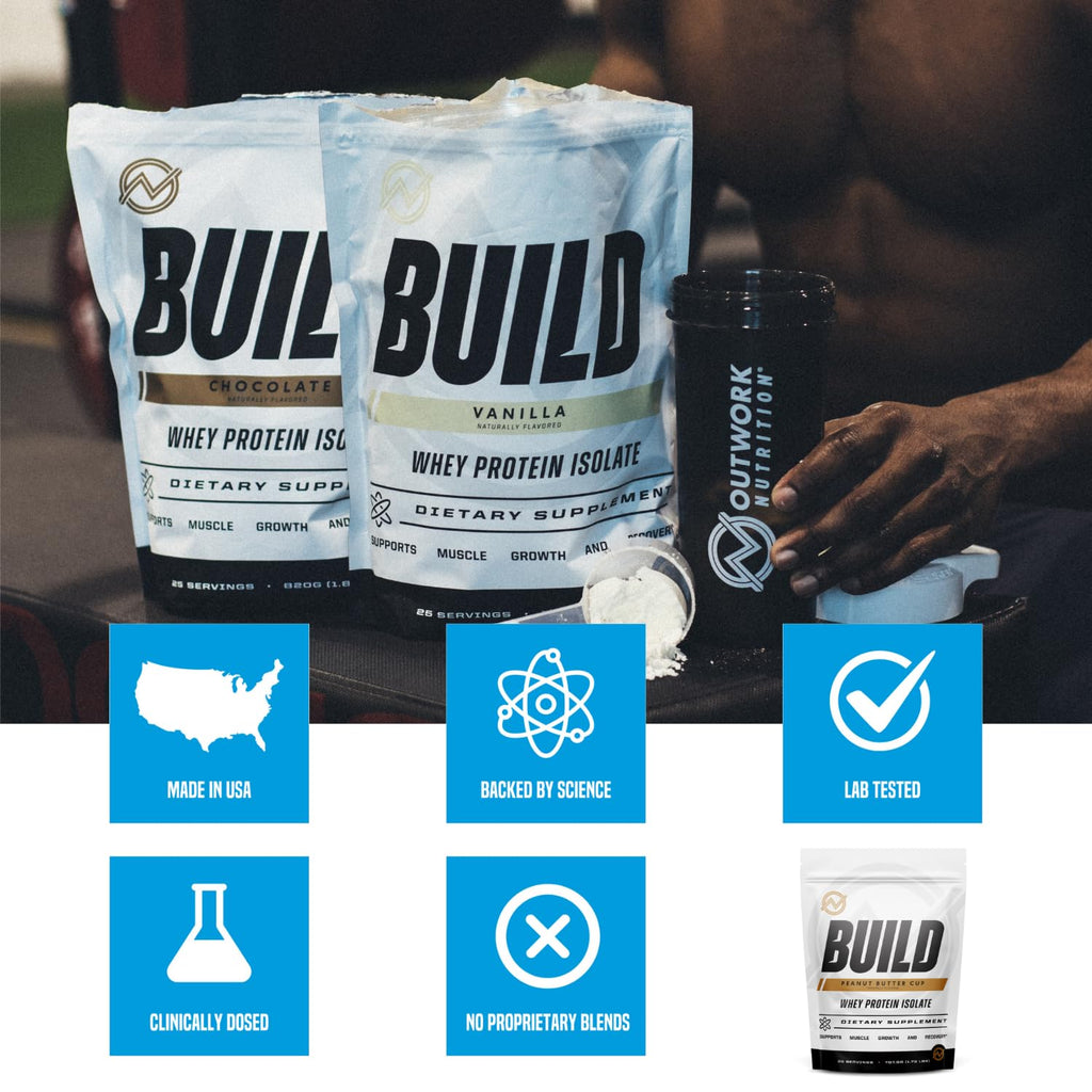 Muscle recovery with whey isolate