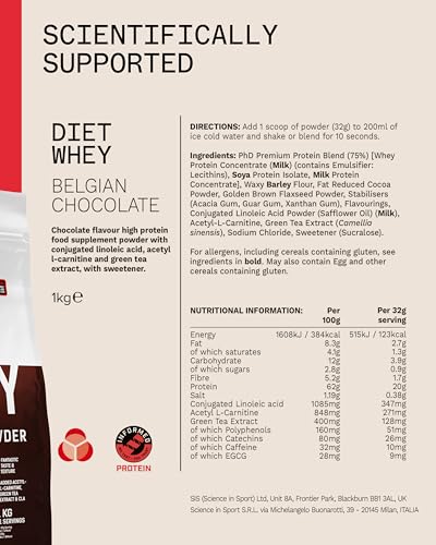 muscle recovery with whey protein