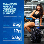 muscle recovery with whey protein