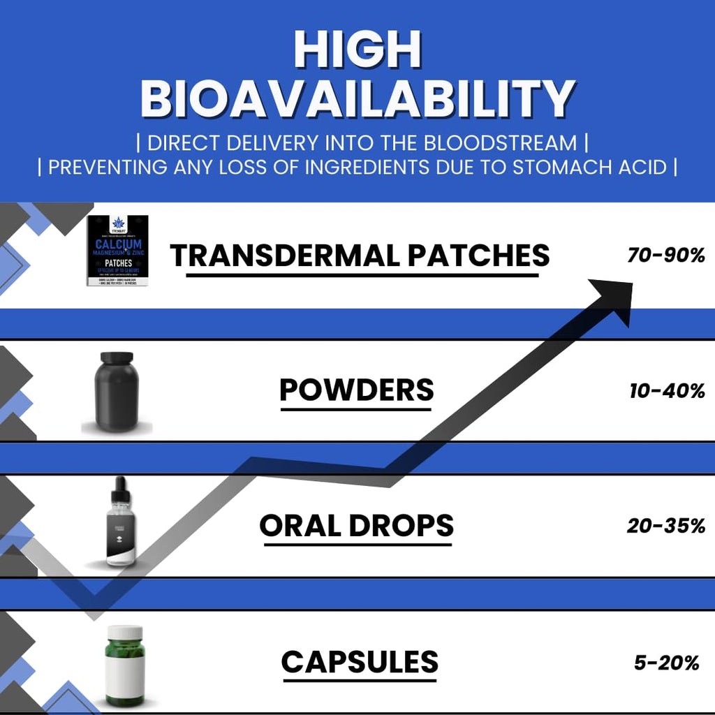 muscle support calcium magnesium patches