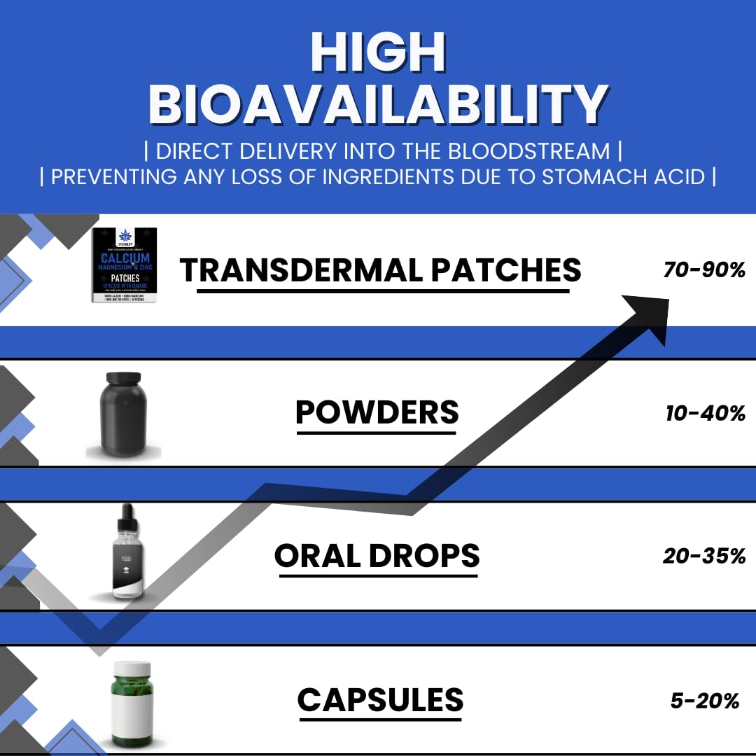 muscle support calcium magnesium patches