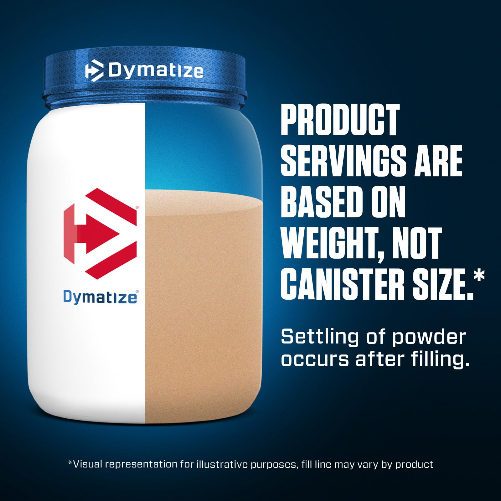 muscle support with Dymatize casein