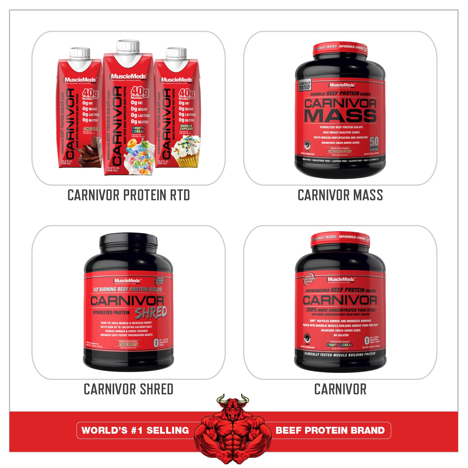 MuscleMeds AROMATEST for men's health