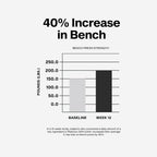 MuscleTech amino acids for muscle repair