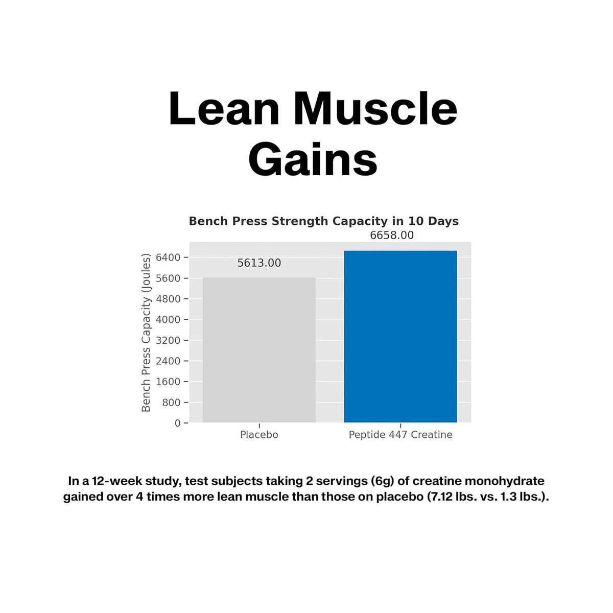 MuscleTech creatine for energy boost