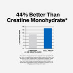 MuscleTech creatine for serious athletes