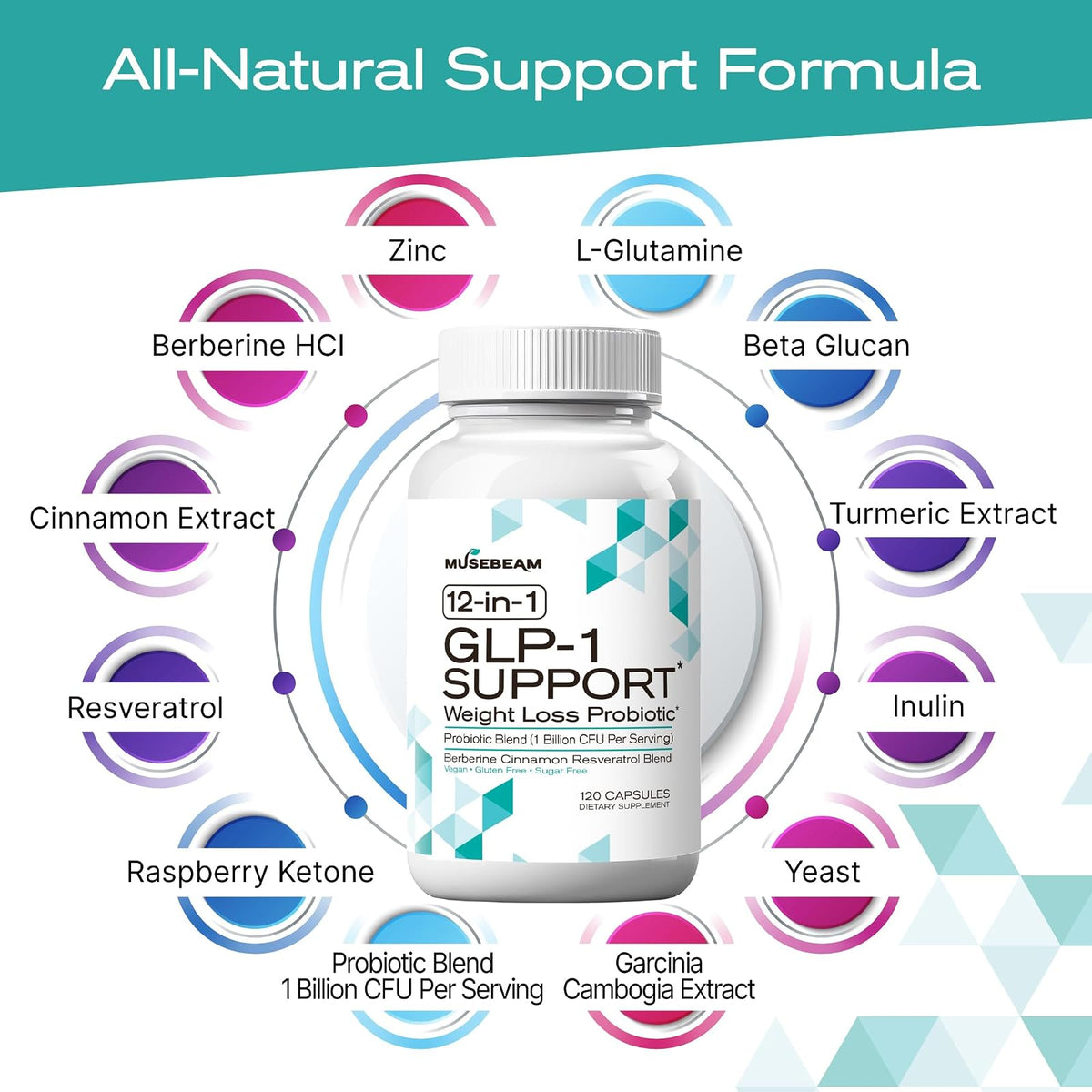 musebeam GLP1 for appetite control