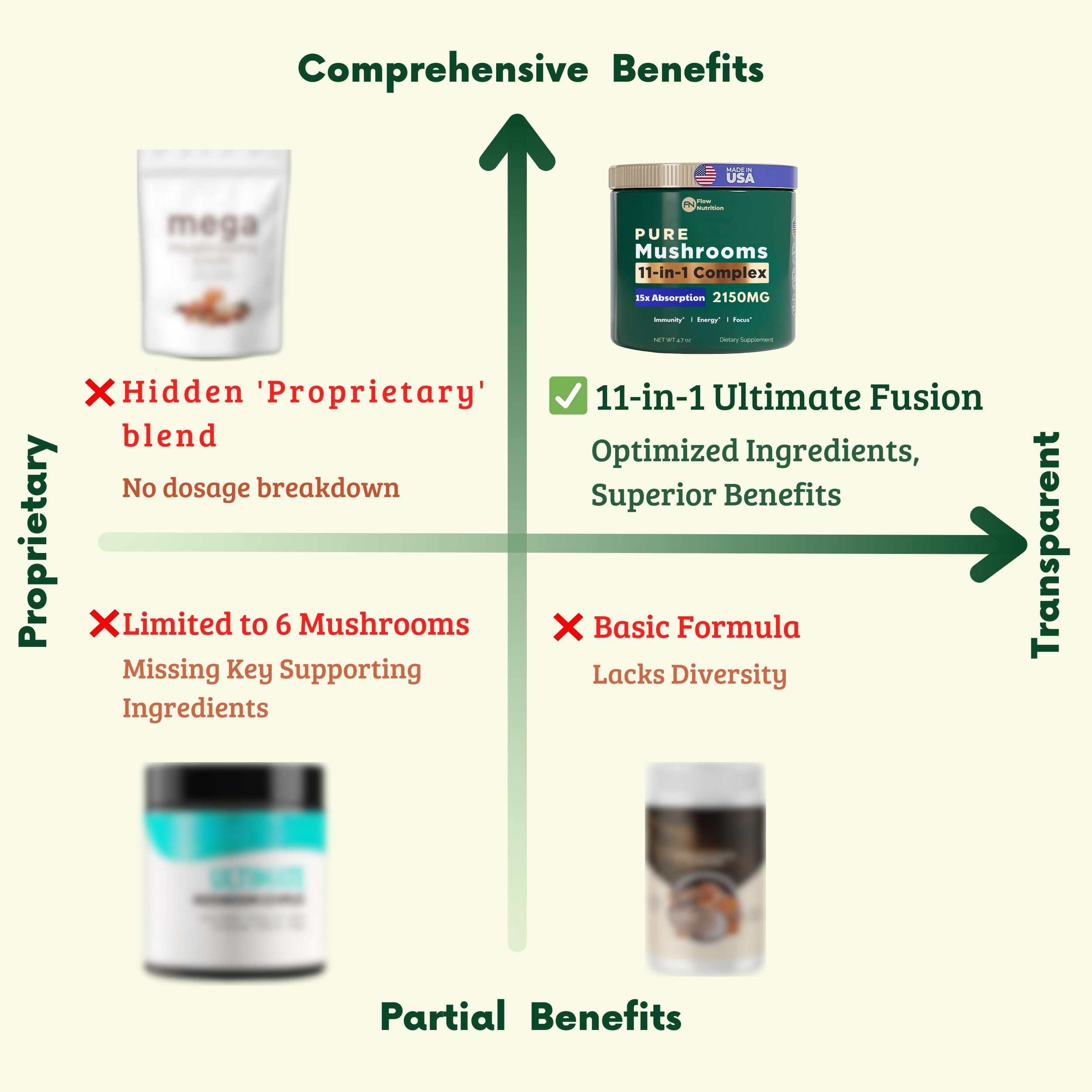 mushroom blend for improved concentration