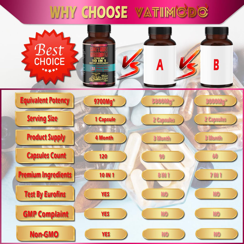 Mushroom blend for memory enhancement