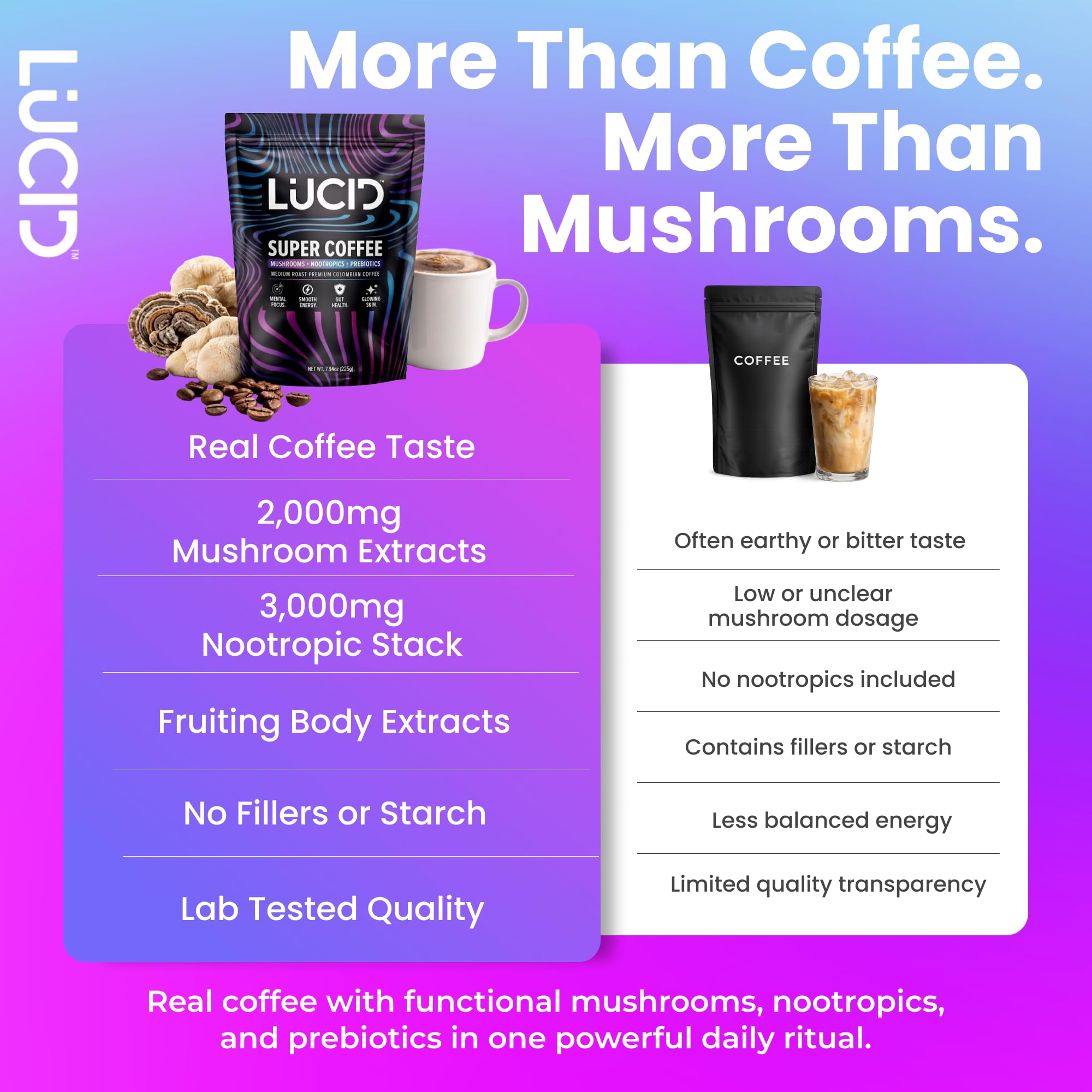 mushroom blend for mental clarity