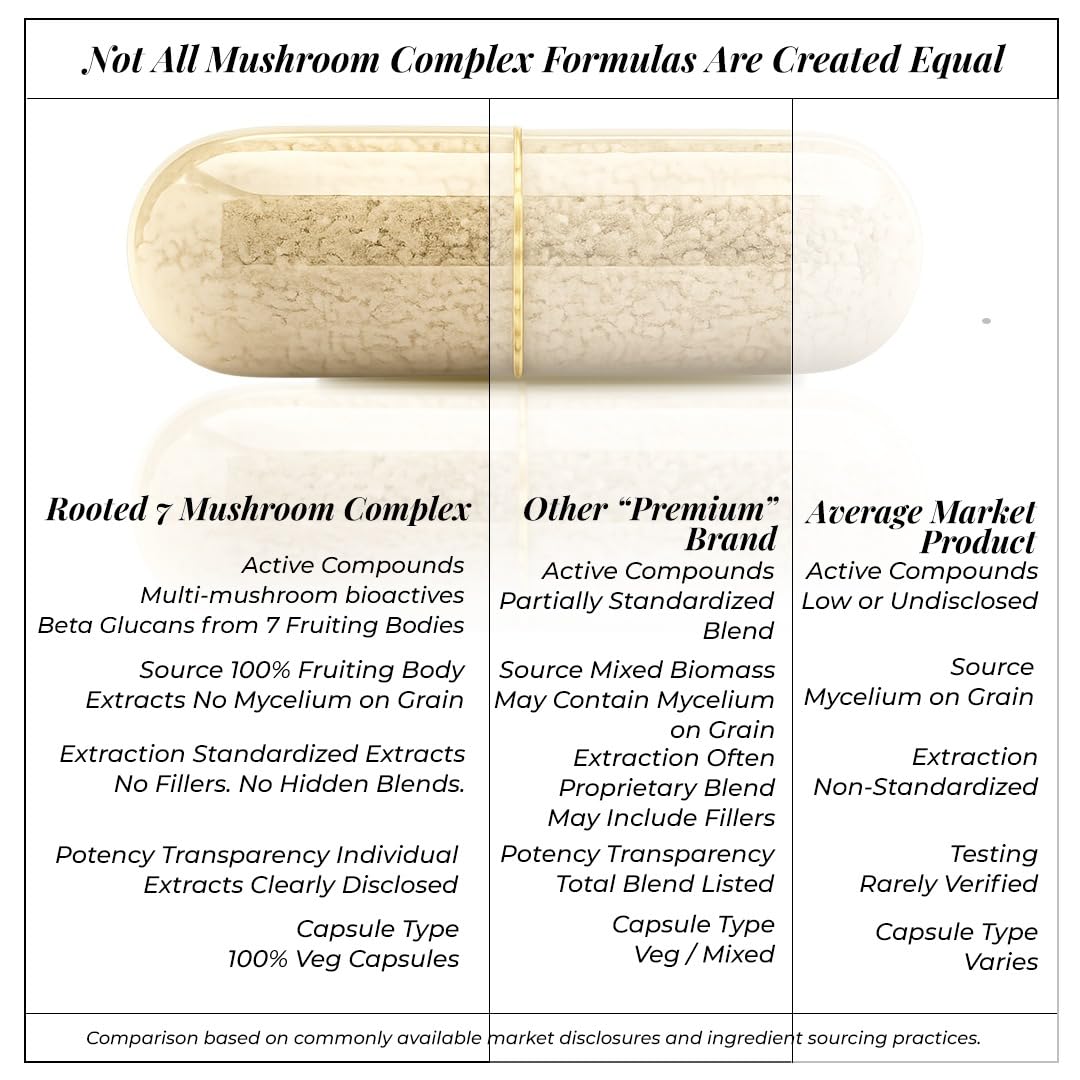 Mushroom blend for overall health