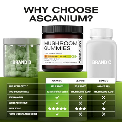 mushroom blend for overall health