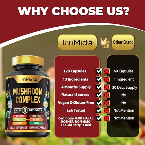 Mushroom blend for overall vitality
