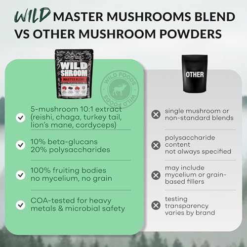 mushroom blend for overall wellness