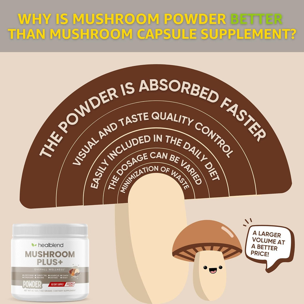 Mushroom capsules for convenient use