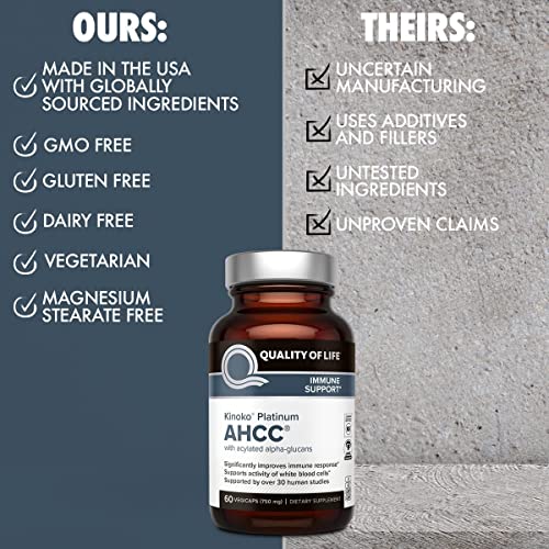Mushroom capsules for daily use
