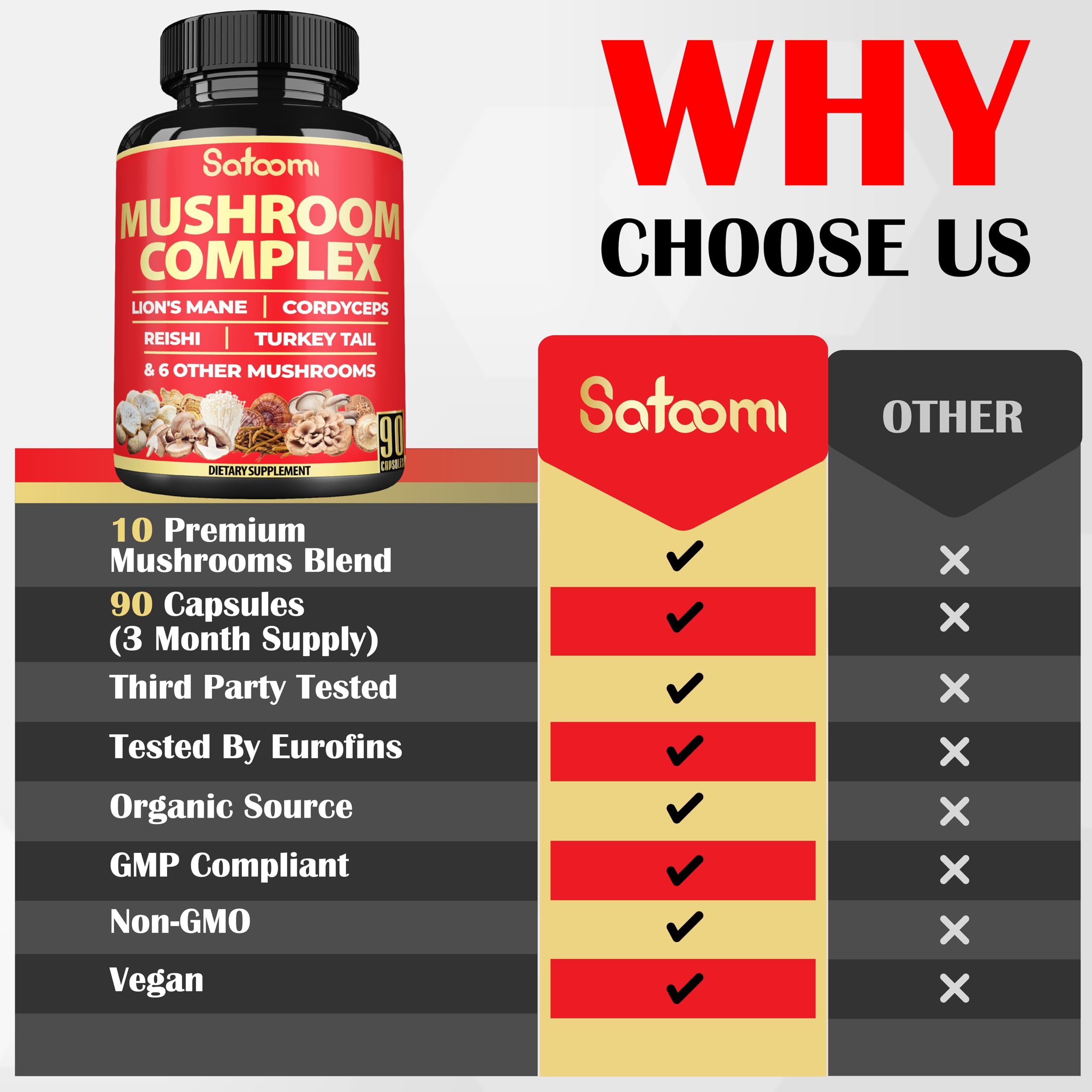 Mushroom capsules for enhanced wellness