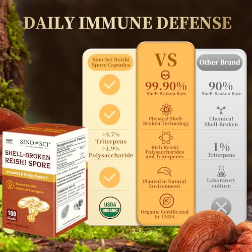 Mushroom capsules for overall health