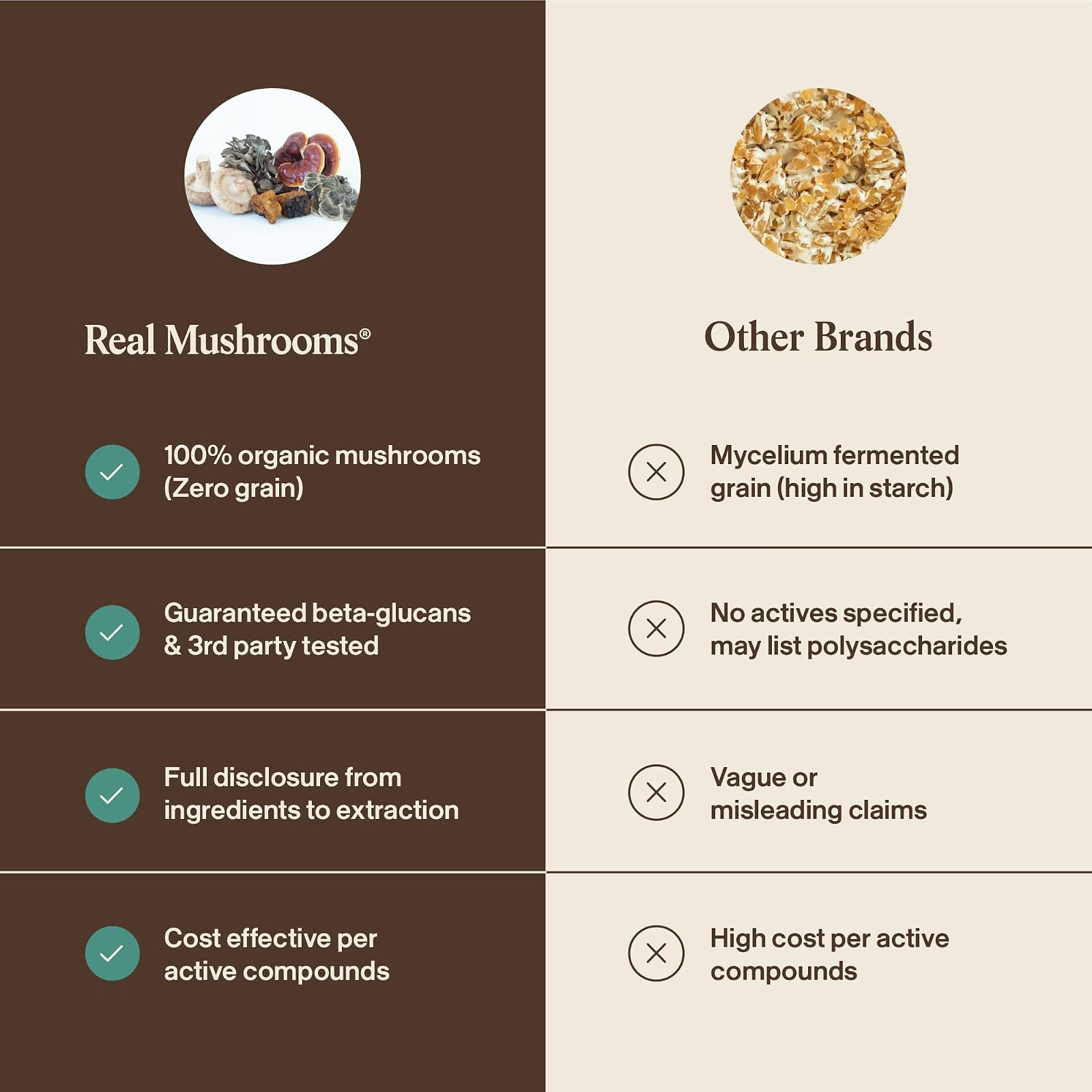 mushroom coffee alternative with adaptogens
