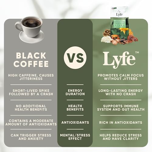 mushroom coffee for busy lifestyles