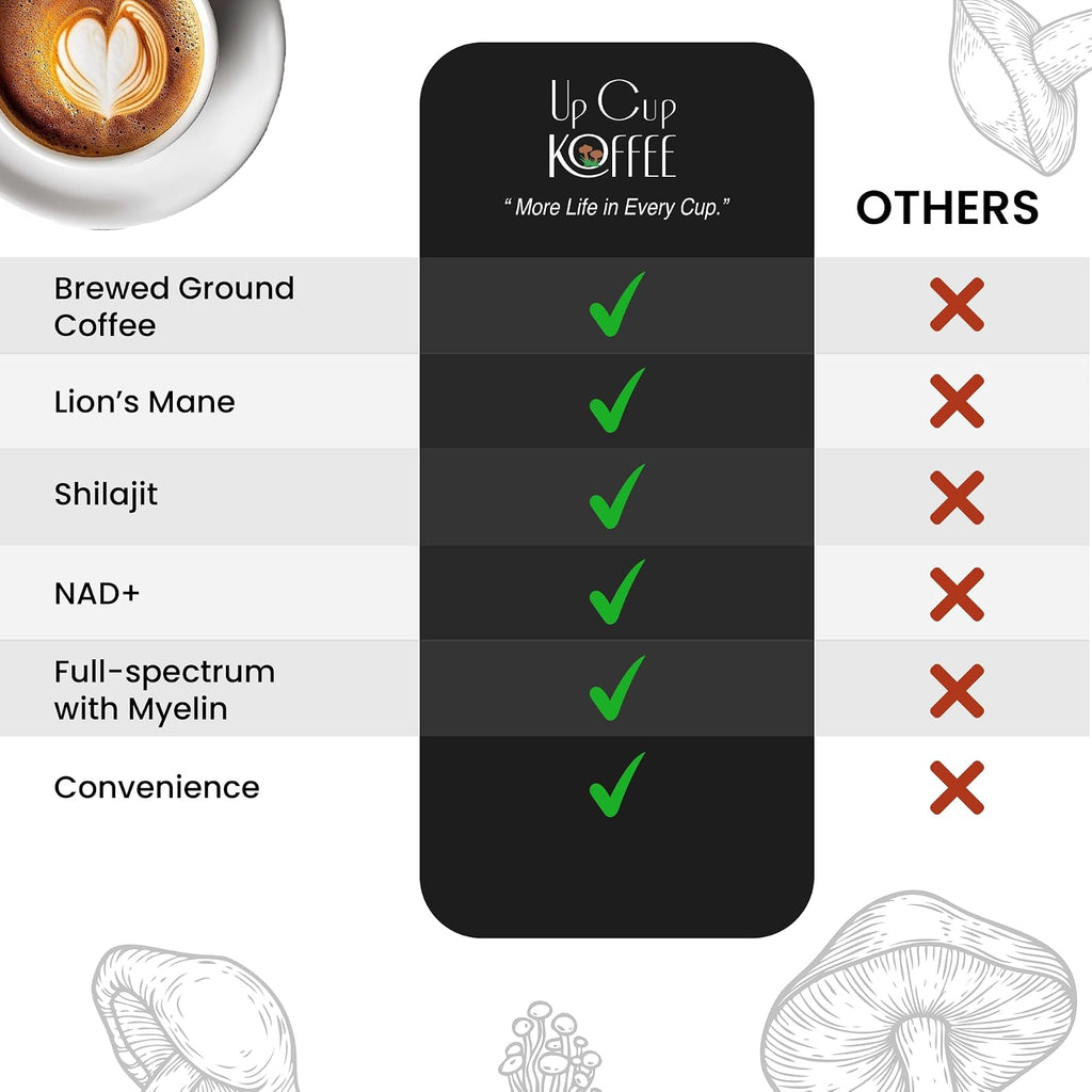 mushroom coffee for enhanced focus