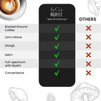 mushroom coffee for enhanced focus