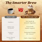 Mushroom coffee for mental clarity