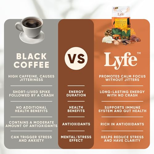 mushroom coffee for stress relief
