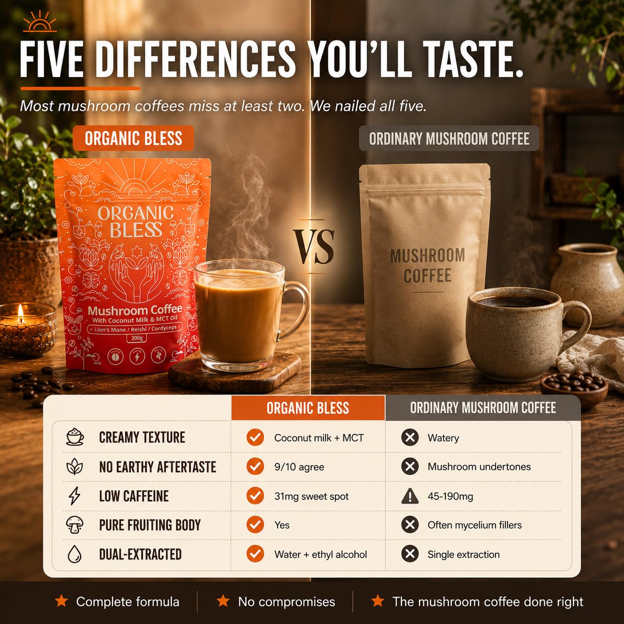 mushroom coffee for wellness routine