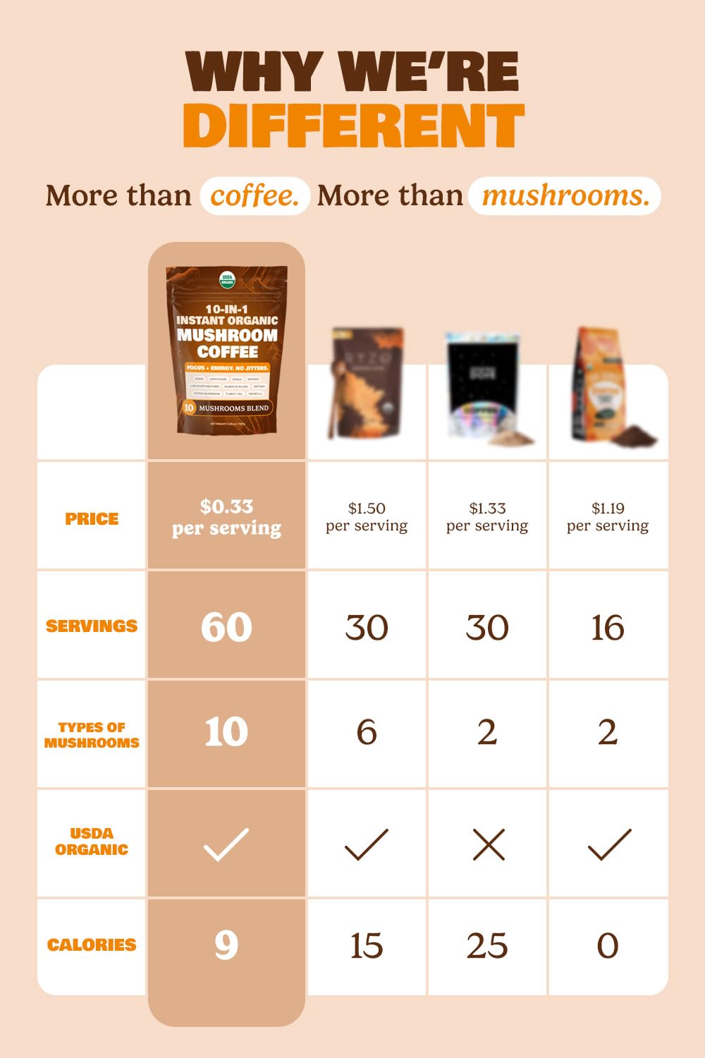 mushroom coffee with lion's mane