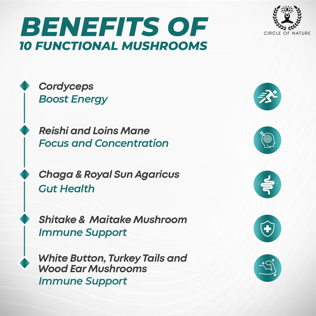 mushroom complex for brain health