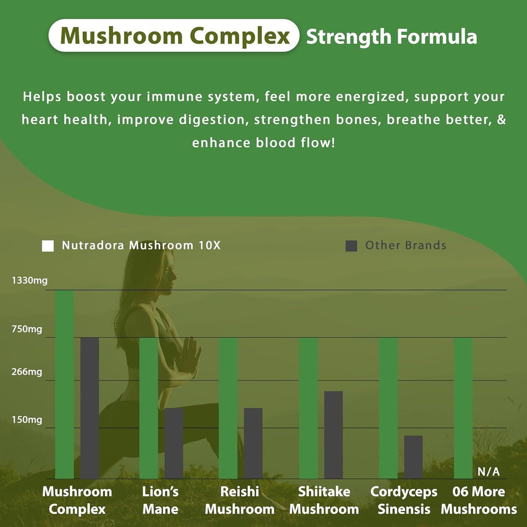 mushroom complex for stress relief