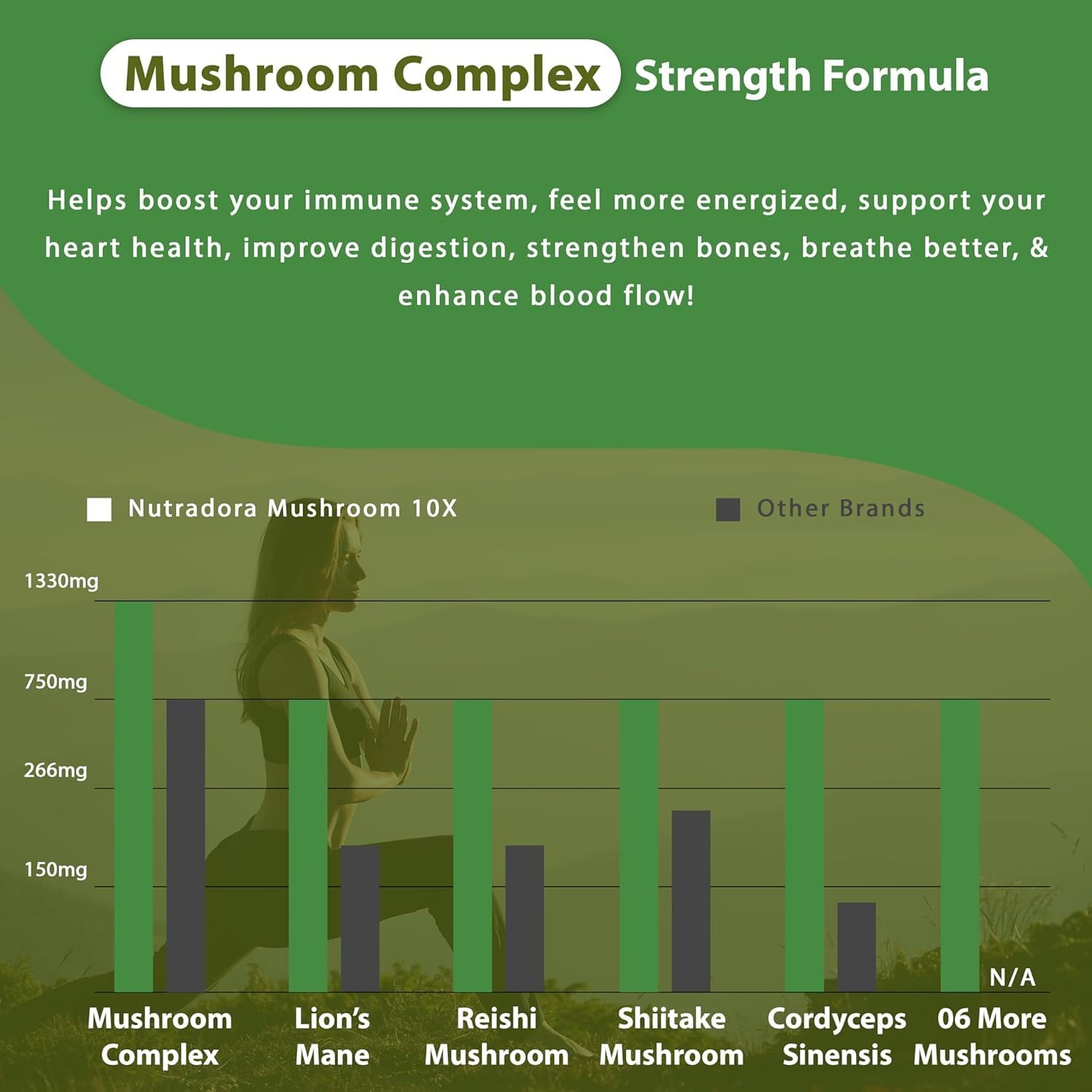 mushroom complex for stress relief