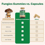 Mushroom complex supplement for vitality