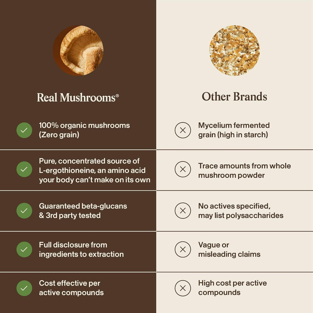 mushroom complex supplement for vitality