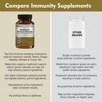 Mushroom complex supplement for vitality