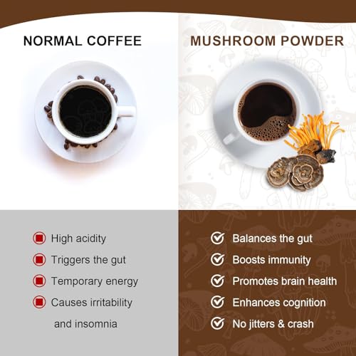 mushroom energy blend for workouts